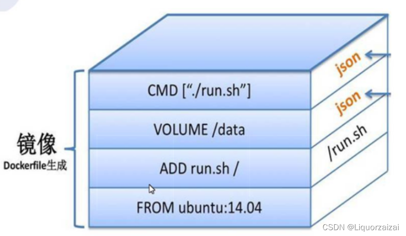 Docker系列之docker镜像-CSDN博客