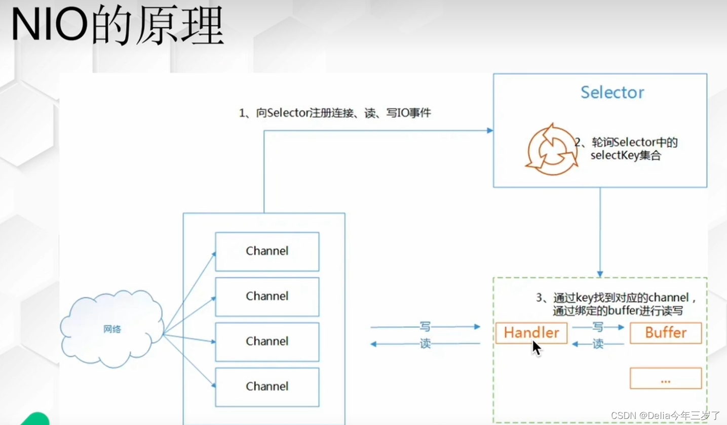 NIO的实现原理-CSDN博客