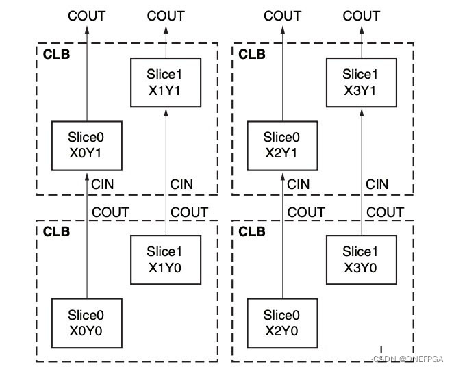 FPGA基础结构_ONEFPGA的博客-CSDN博客
