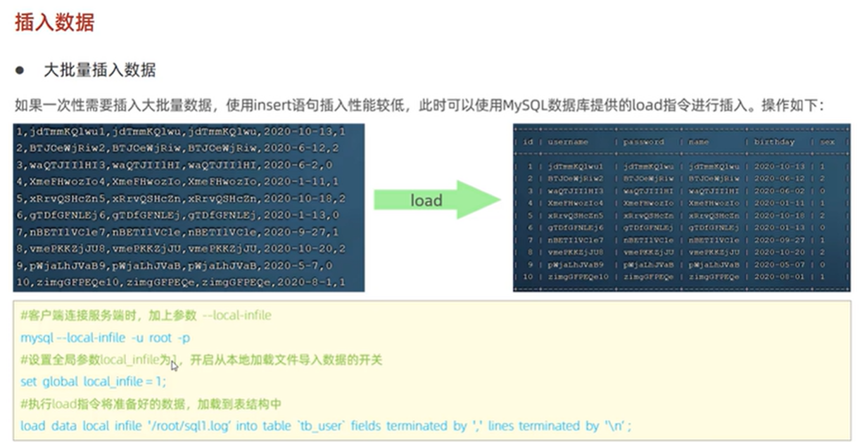 Java202303java学习笔记第四十四天函数 使用规则 进阶sql优化1 前端导师歌谣 博客园 