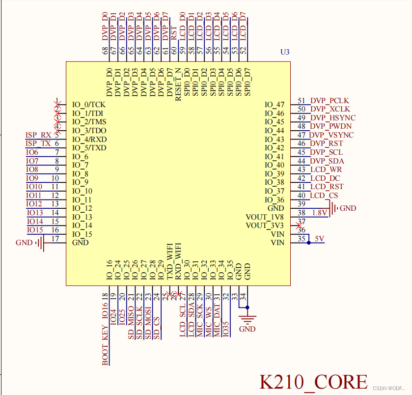 K210学习篇（二）硬件原理图篇_k210的原理图在哪里找-CSDN博客