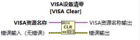 labview实现串口调试助手--VISA_labview visa-CSDN博客