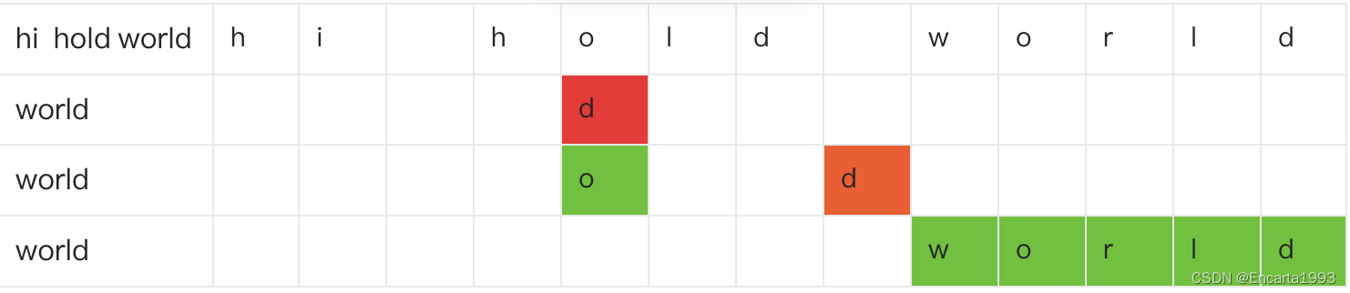 模式匹配算法 - Horspool_horspool算法-CSDN博客