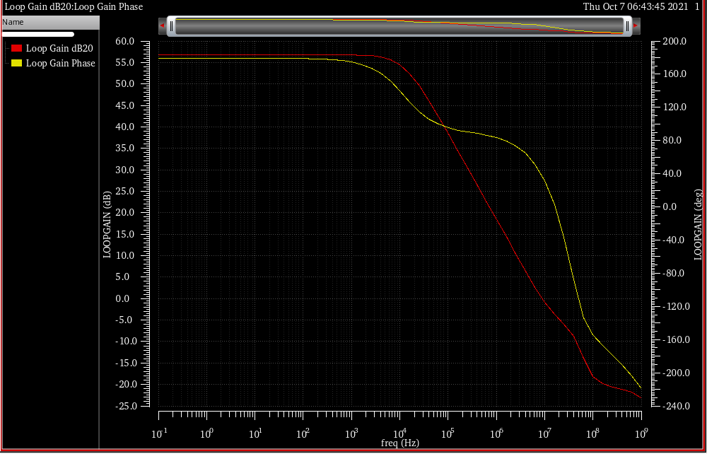 稳定性仿真（stb闭环增益仿真）_stb仿真-CSDN博客