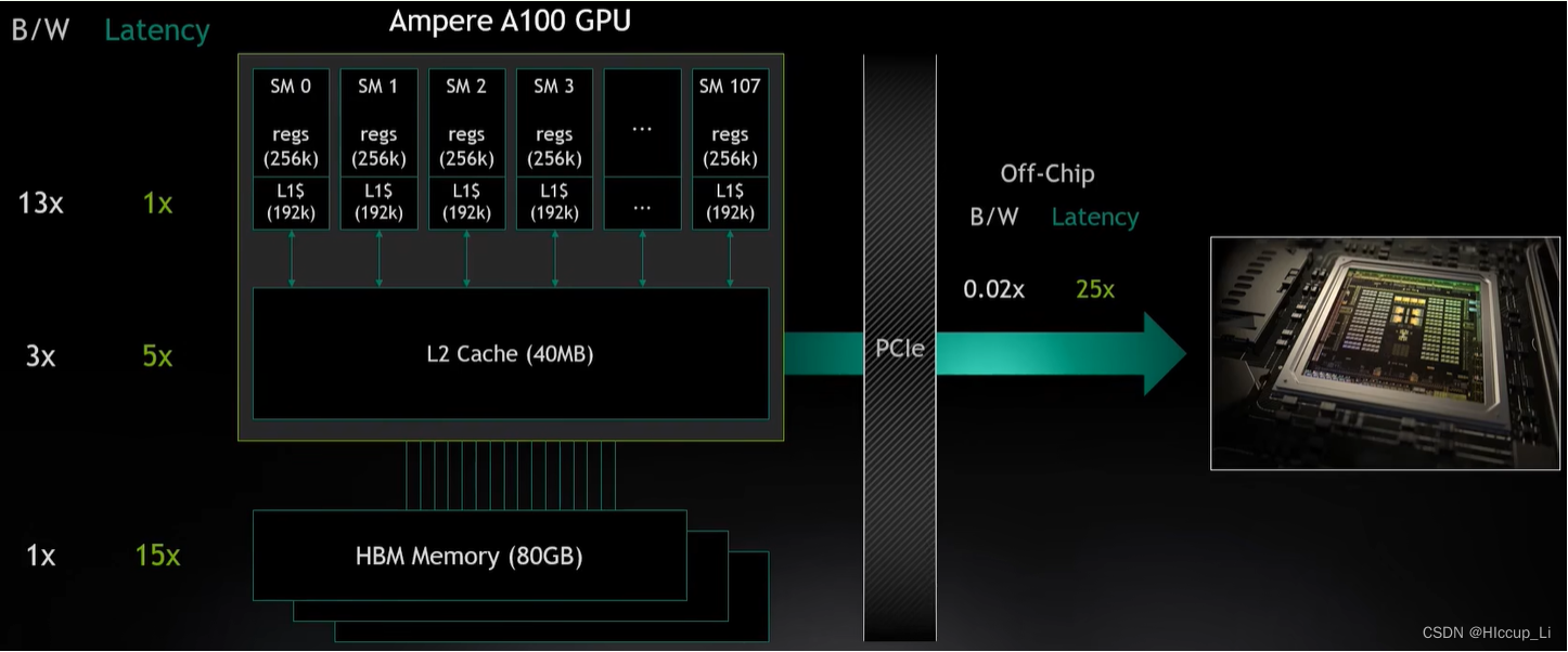 GPU工作原理---笔记-CSDN博客