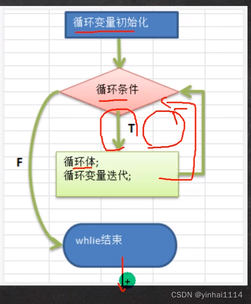 【java学习笔记】13 For循环控制、while循环控制、dowhile循环控制java 控制循环 Csdn博客