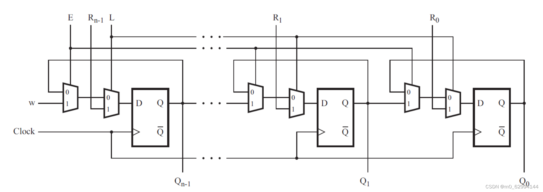 Shift Registers_shift registers ip-CSDN博客