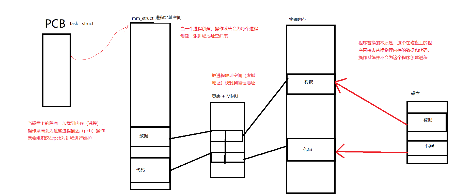 Linux Exec族函数替换 Linux Exrcl替换 Csdn博客