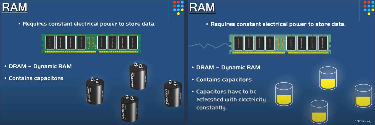 计算机组成原理（四）_ddram-CSDN博客
