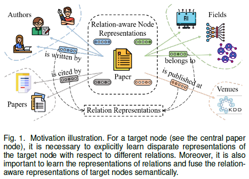 【论文笔记】R-HGNN_representation learning on multiplex heterogeneous-CSDN博客