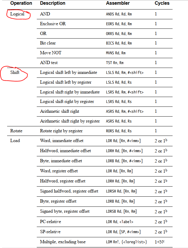ARM cortex M0+ introduction_cortex -m0+技术参考手册 (trm)-CSDN博客