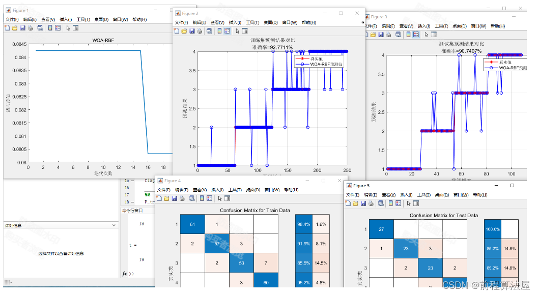多元分类预测 | Matlab 基于鲸鱼算法(WOA)优化径向基神经网络(WOA-RBF)的分类预测-CSDN博客