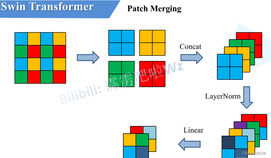 Transformer_transformer输入-CSDN博客