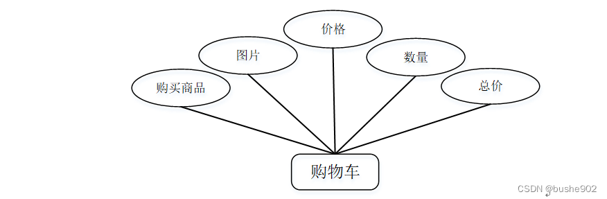 附源码计算机毕业设计ssm二手书交易软件设计与实现二手交易软件总体设计 Csdn博客