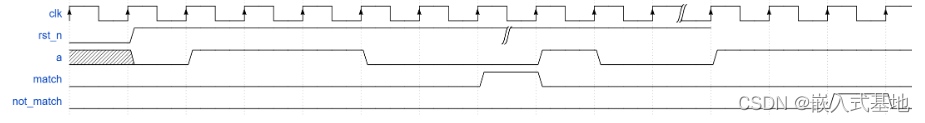 Fpga硬件工程师verilog面试题(五) Csdn博客