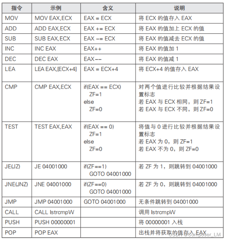 chapter2:逆向工程之学习——动态分析与静态分析结合解CTF（csaw2013reversing2）_逆向 动态 静态的区别-CSDN博客