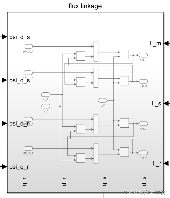 【SIMULINK】基于DQ0模型的三相异步电机自制仿真模型教程_三相电机simulink模型-CSDN博客