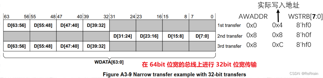 【数字IC基础】一文搞懂AXI (Advanced eXtensible Interface) 协议_axi信号详解_axi协议详解-CSDN博客
