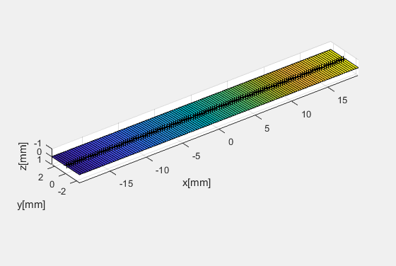 人体组织平面波超声成像仿真(MATLAB k-Wave仿真)_wave3000超声仿真-CSDN博客
