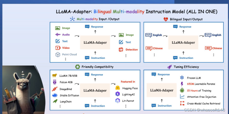 LLaMA-Adapter-CSDN博客