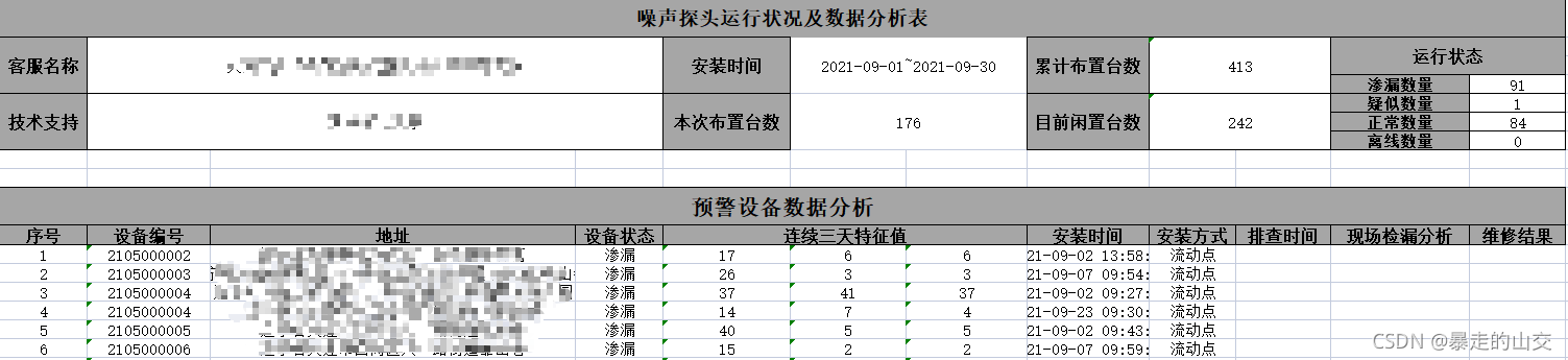 使用easyexcel的模板导出复杂表头的excel 先单组数据填充,再多组数据填充easyexcel导出复杂excel Csdn博客 4984
