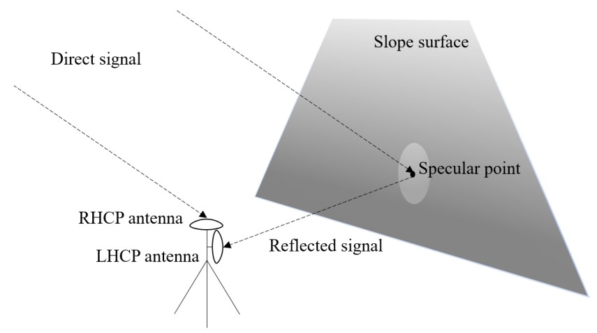 GNSS-R信号采集系统及测试-CSDN博客