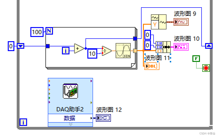 LabVIEW基础-图形和图表_labview图形与图表-CSDN博客