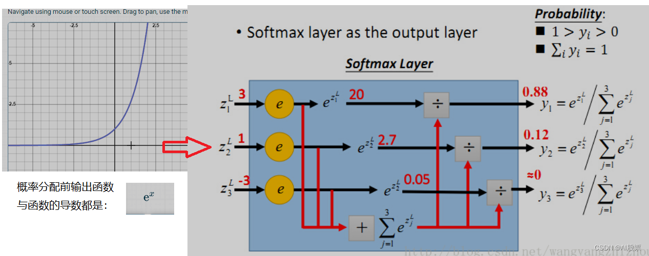 Tensorflow2笔记_tf2加载tf1的模型-CSDN博客