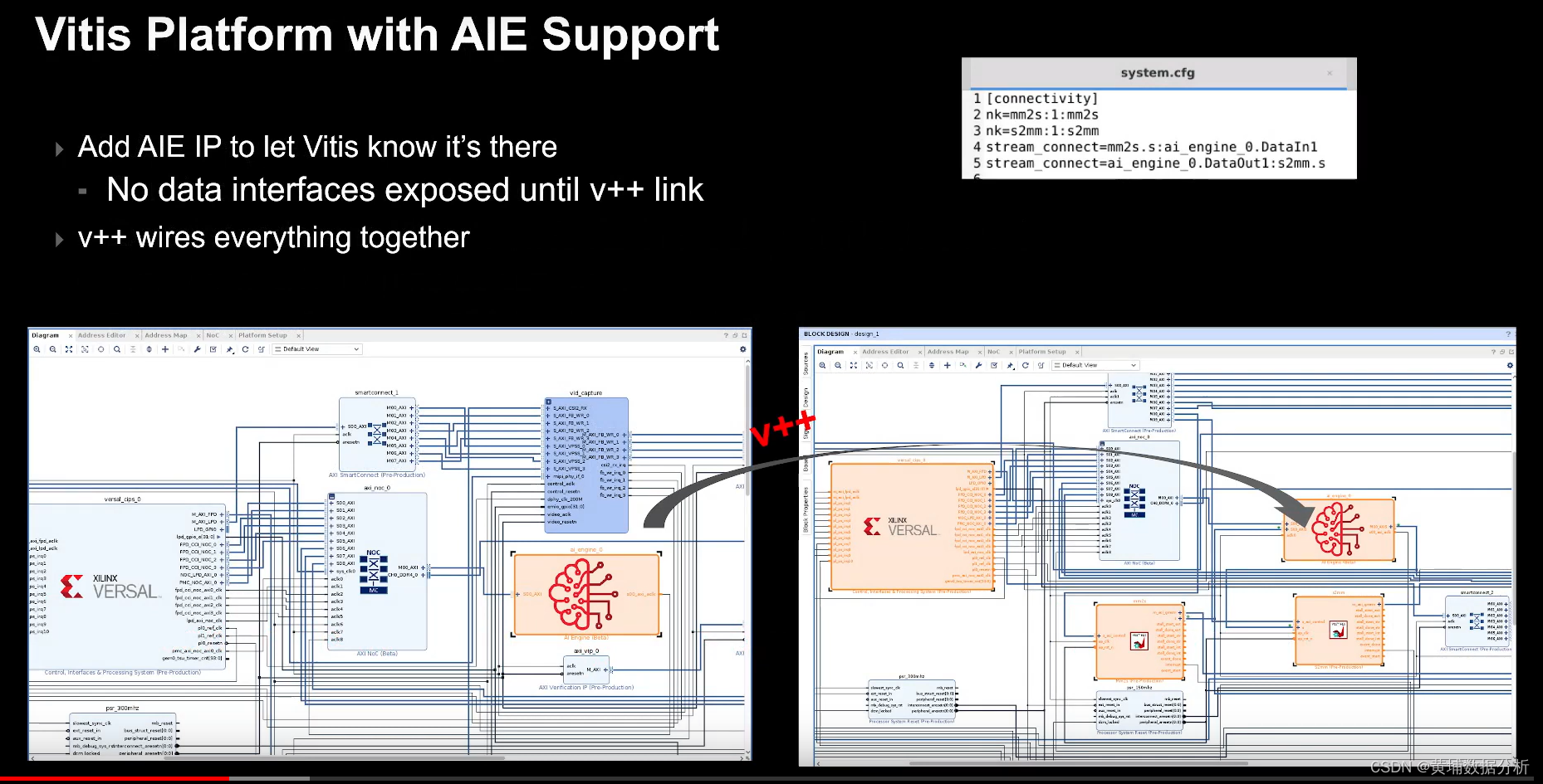 【AIE】firD/Xilinx Versal - Insert AI Engine into your custom PL design and take it to hardware in ...