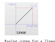 关于QPropertyAnimation动画类_qeasingcurve::incirc-CSDN博客