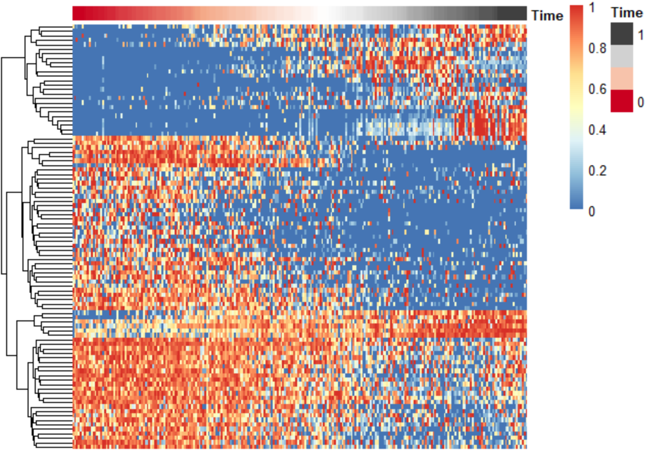 单细胞-拟时序分析-R包SCORPIUS_r语言做单细胞测序整合数据的拟时序分析-CSDN博客