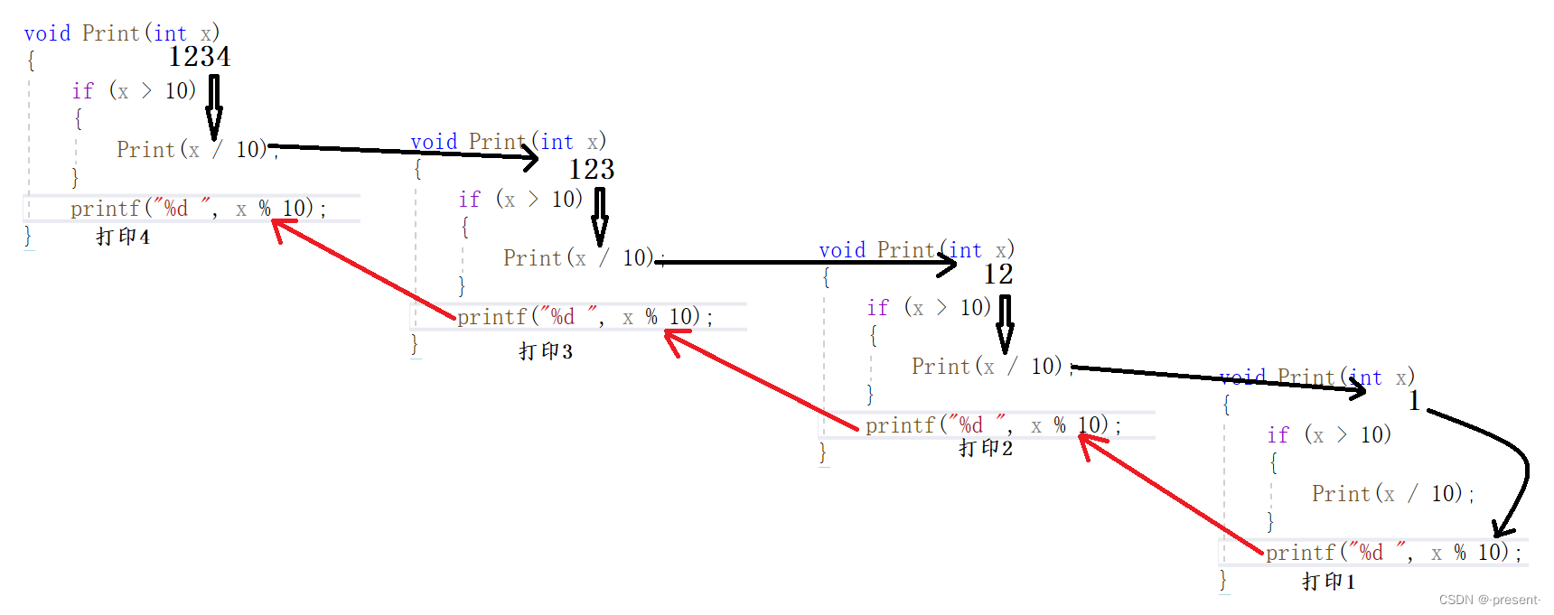 函数（入门——下篇）-CSDN博客