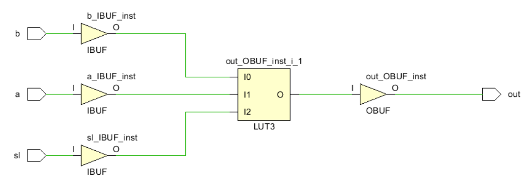 数据选择器mux2的verilog实现和$random的介绍-CSDN博客