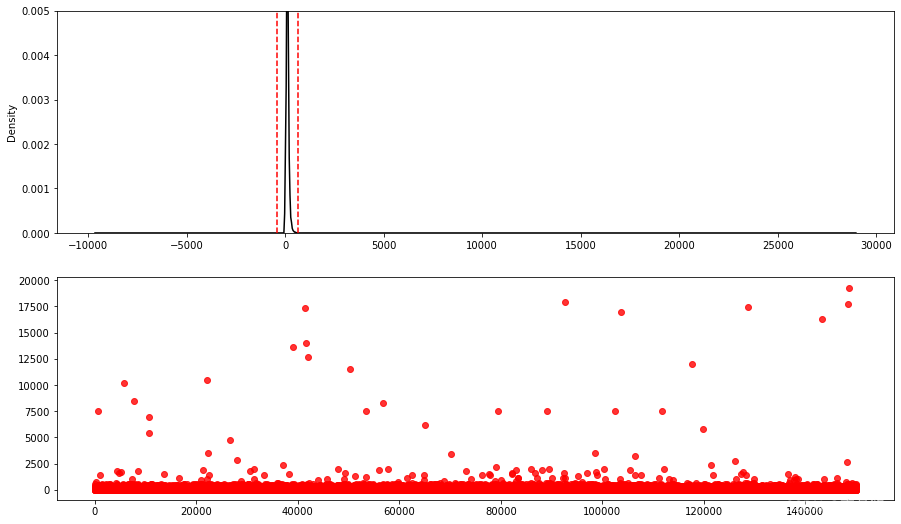 【建议收藏】机器学习数据预处理（二）——异常值处理方法（内附代码）数据预处理异常点处理 Csdn博客