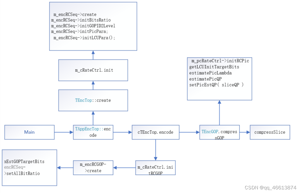 HEVC码率控制算法1TEncRateCtrl_hevc测试序列-CSDN博客