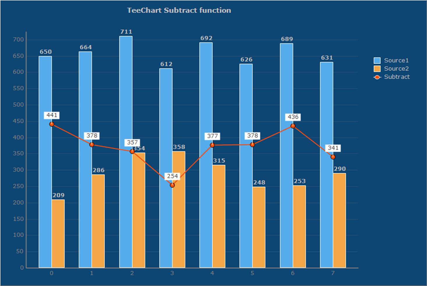 TeeChart Pro Activex 2022.1/32/64/Crack_teechart pro activex v2022 mod download-CSDN博客