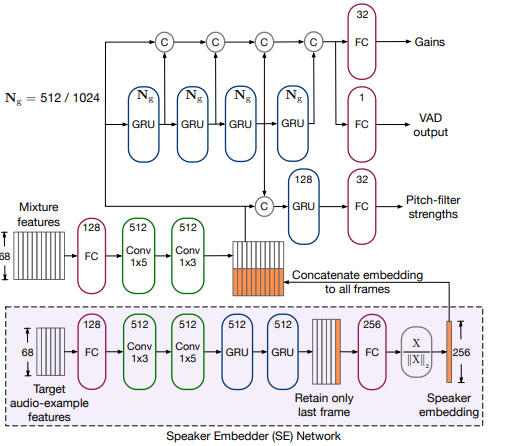 【Interspeech2021】语音分离方向|摘要汇总_语音信号分离transform论文-CSDN博客