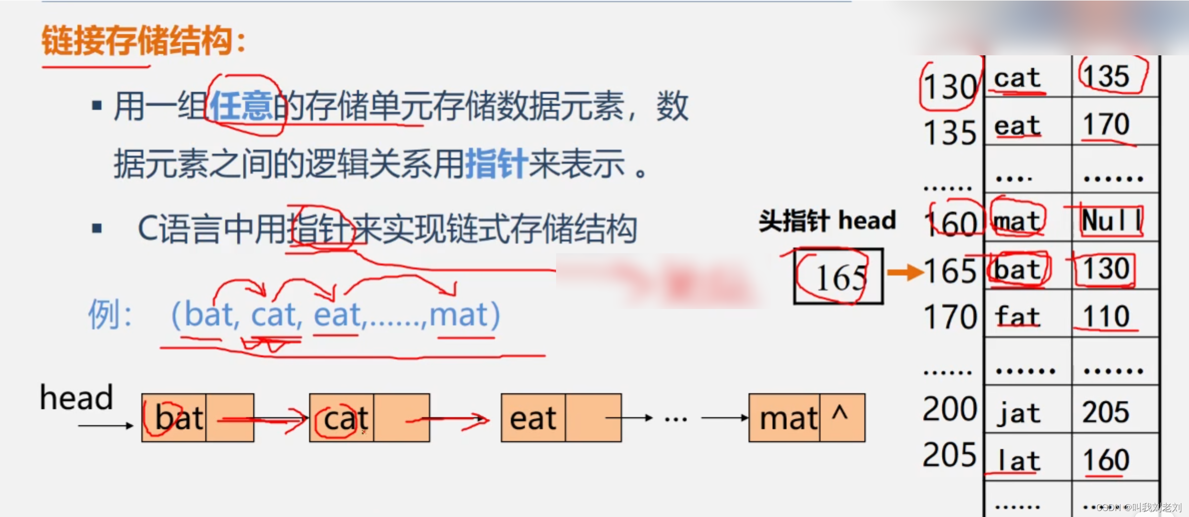 数据结构基本概念和术语(上篇)【数据结构篇】 Csdn博客