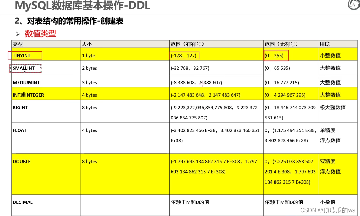 day1MySQl-DDL-CSDN博客