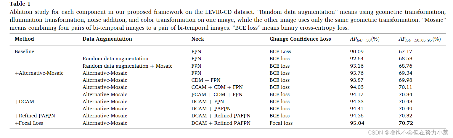 Object-level change detection with a dual correlation attention-guided detector-CSDN博客