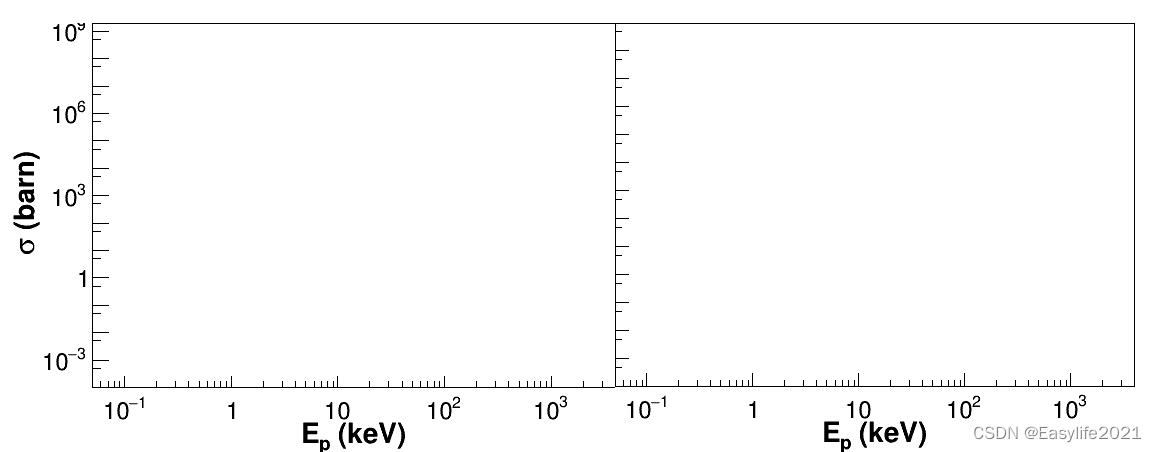 ROOT CERN 基础画图_root画图-CSDN博客