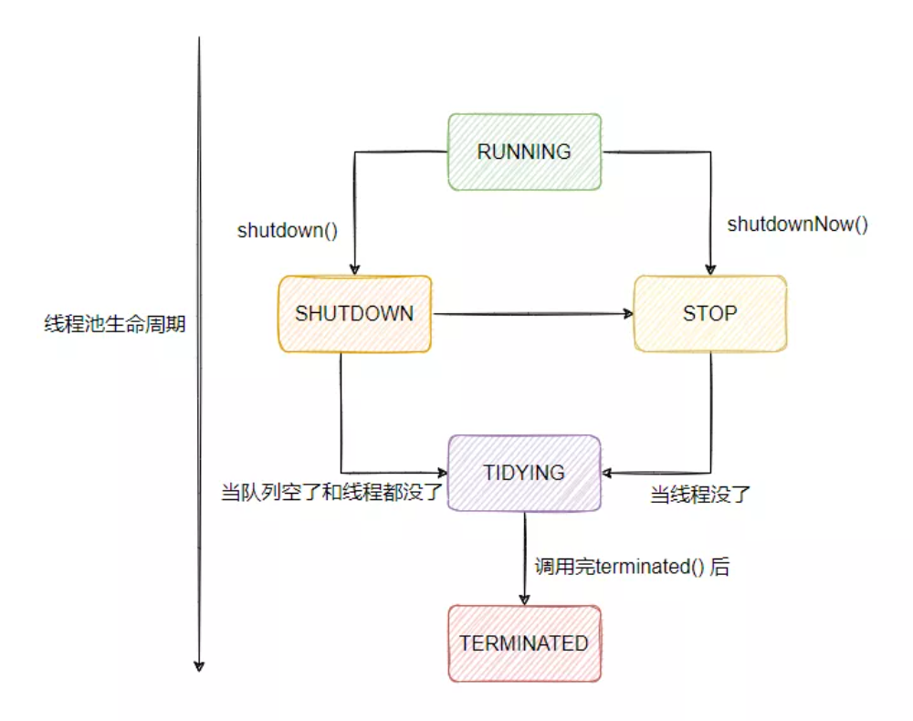 java多线程 线程池与ThreadPoolExecutor_threadpoolexecutor 执行多个线程-CSDN博客