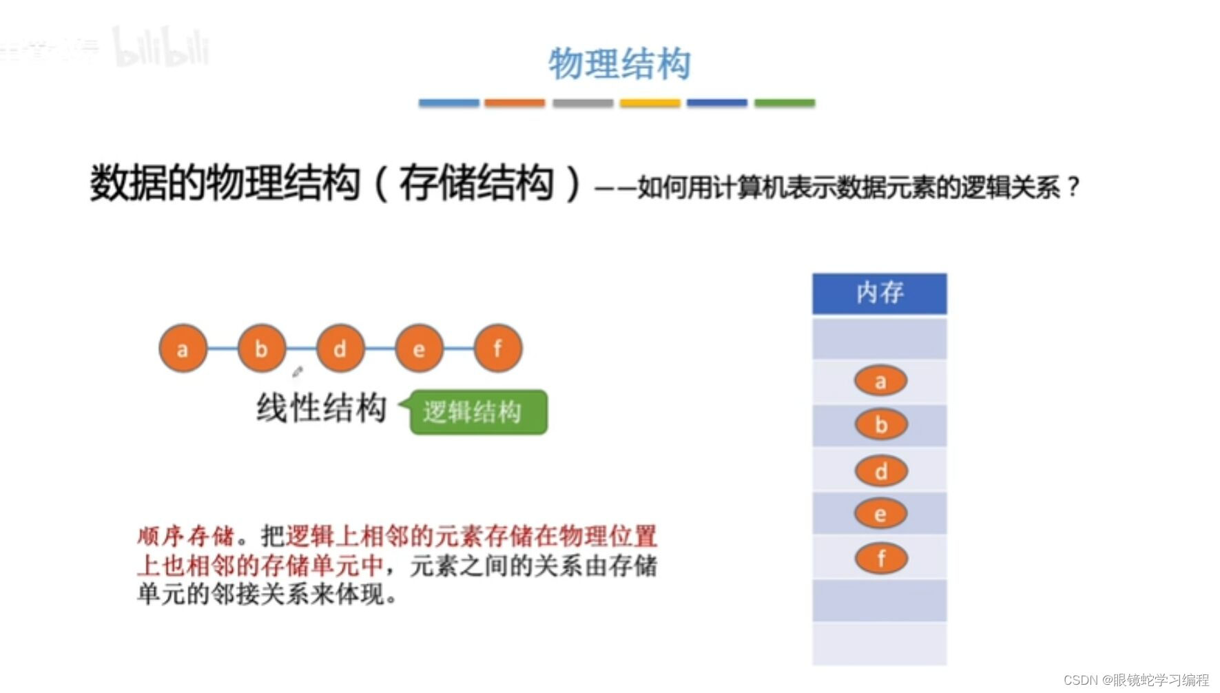 数据结构 回顾数据结构基本概念、数据结构三要素数据结构的三个层次概念以及关系图 Csdn博客
