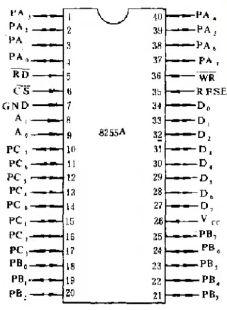 8522A+7段数码管显示实验_8255芯片控制七段数码管-CSDN博客