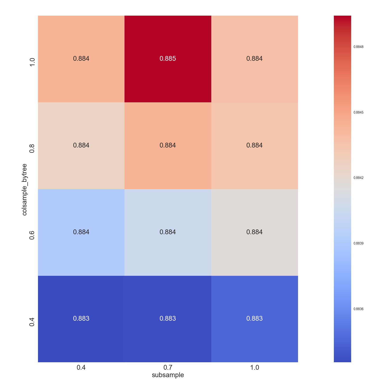 XGBOOST的基本原理以及使用_xgb的block是什么-CSDN博客