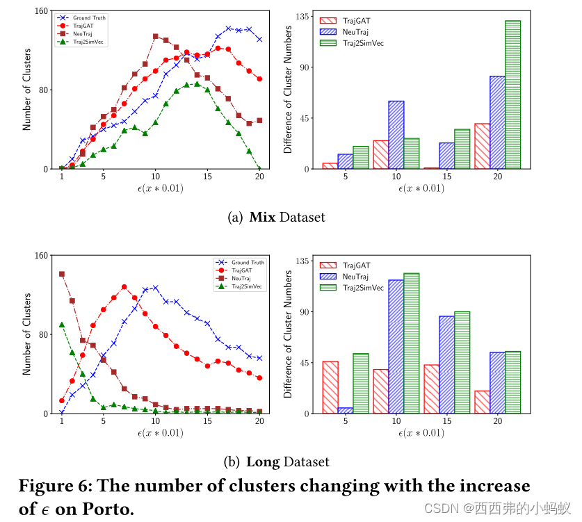 TrajGAT: A Graph-based Long-term Dependency Modeling Approach for ...