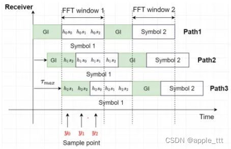 matlab实现OFDM_ofdm matlab-CSDN博客