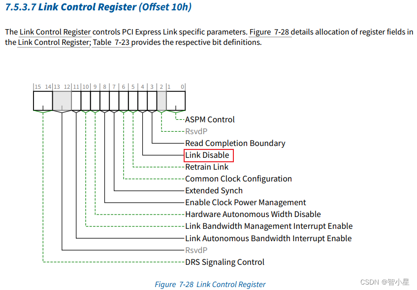 PCI Express --- LTSSM-CSDN博客