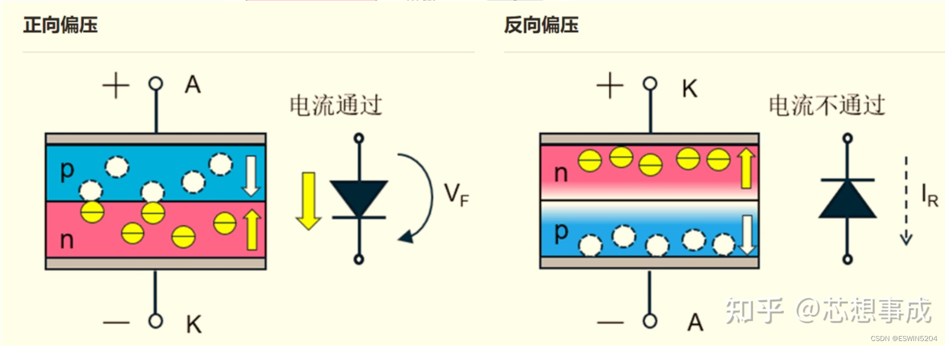 半导体-＞PN结-＞二极管-＞MOSFET(MOS管）_ir导致产生功率损失-CSDN博客