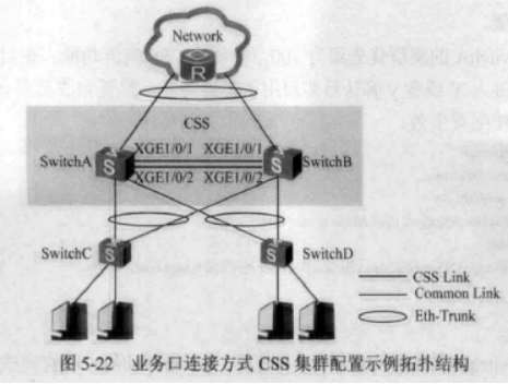 园区组网架构详解（CSS、iStack、Eth-Trunk、Smart link）_css+istack-CSDN博客